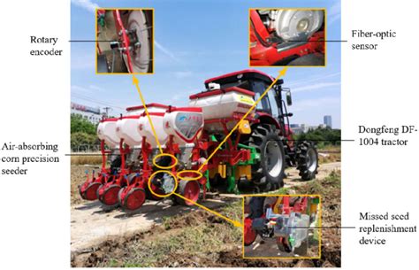 Field Experiment Site Download Scientific Diagram