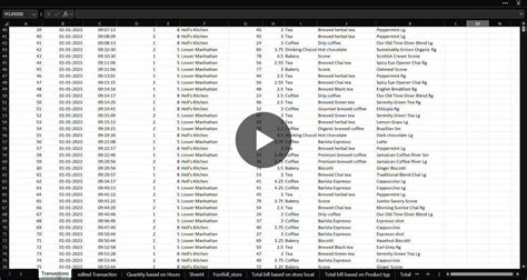 Exceldashboard Dataanalytics Coffeeshopsales Excelproject Prashant Khari