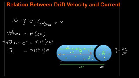 Relation Between Current Density And Relaxation Time Youtube