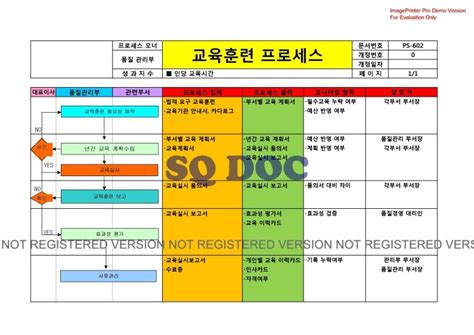 교육훈련 프로세스 네이버 블로그