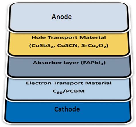 Schematic Visualization Of Device Architecture Download Scientific