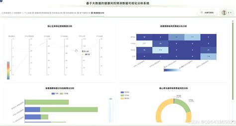 【有源码】基于hadoop与spark的患者生命体征数据可视化分析系统 基于机器学习的患者健康风险预测与可视化系统 基于spark的临床健康风险评估与可视化分析 Csdn博客