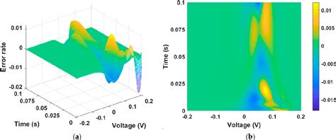 Figure 1 From A Compact Memristor Model Based On Physics Informed Neural Networks Semantic Scholar