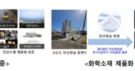 이산화탄소전환탄산화물 건설·화학 제품 소재 활용 실증