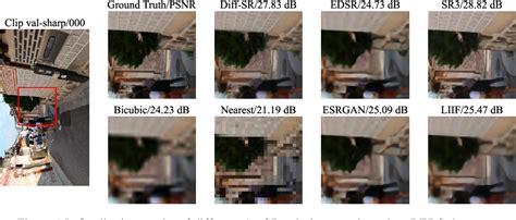 Figure 15 From Dissecting Arbitrary Scale Super Resolution Capability From Pre Trained Diffusion