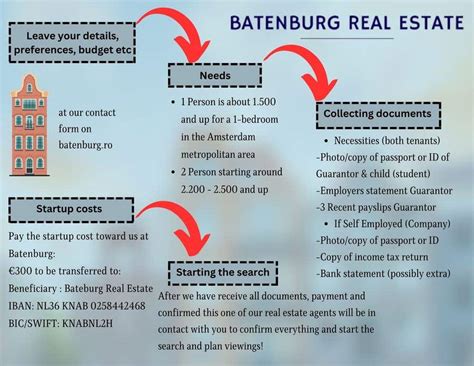 Entry By TuanNurNasuha For Make A Nice Looking Process Project Planning Moodboard In Canva