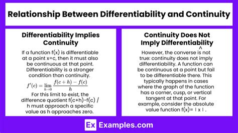 Unit 22 Connecting Differentiability And Continuity Notes And Practice Questions Ap® Calculus