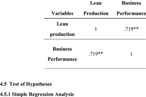 Correlation Matrix Between Variables Download Table