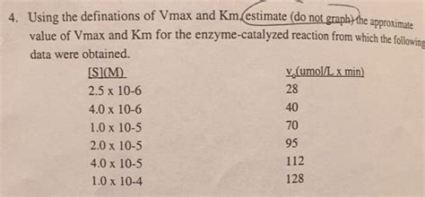 Solved 4 Using The Definations Of Vmax And Km Estimate Do Chegg Com