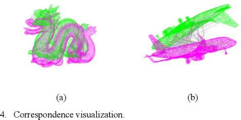 Figure 4 From Point Cloud Alignment Method Based On Improved Iss Icp Algorithm Semantic Scholar