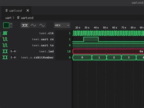 Uart Lushay Labs