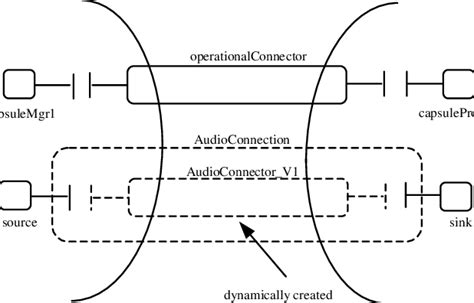 12 Audio System Architecture Download Scientific Diagram
