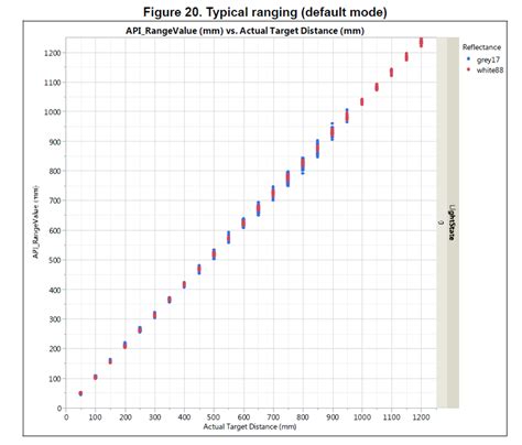 Overview Adafruit Vl53l0x Time Of Flight Micro Lidar Distance Sensor Breakout Adafruit