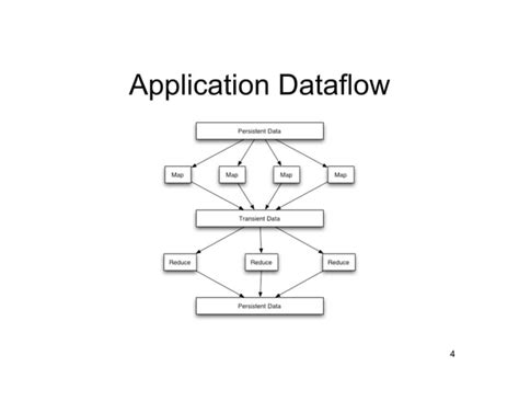 Hadoop Map Reduce Arch PPT
