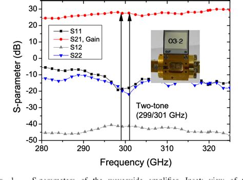 Figure 1 From 300 Ghz Intermodulation Noise Characterization Enabled By