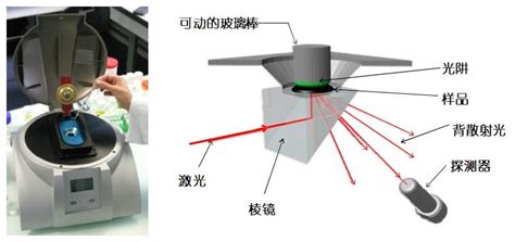 粒度分析仪供应商 总代理 仪思奇北京科技发展有限公司