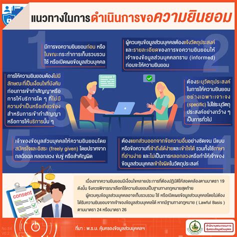 แนวทางการ สำนักงานคณะกรรมการคุ้มครองข้อมูลส่วนบุคคล สคส Facebook