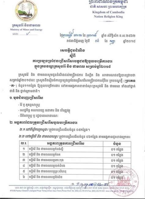 ក្រសួងរ៉ែ និងថាមពល វិញ្ញាសាប្រលងក្របខ័ណ្ឌរដ្ឋ Facebook