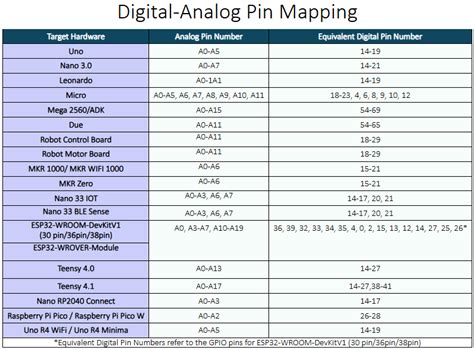 Pin Mapping For Arduino Timer Independent Blocks Matlab And Simulink