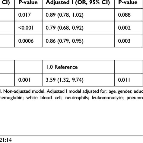 A Histogram Of Averaged Recurrence Intervals For Each Repeating Download Scientific Diagram