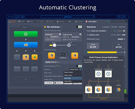 Automatic Clustering For Databases And Application Servers Virtuozzo