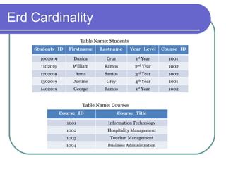 ERD Cardinality Pptx