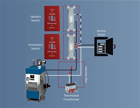 Lighting Junction Box Wiring Diagram