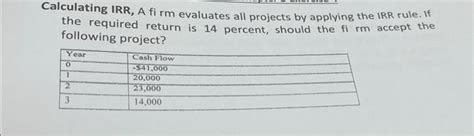 Solved Calculating IRR A Fi Rm Evaluates All Projects By Chegg Com