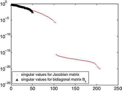 Singular Value Of The Jacobian Matrix And Bidiagonal Matrix On A