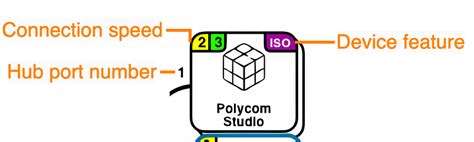 Optimizing Conference Room A V With USB Device Trees Acroname
