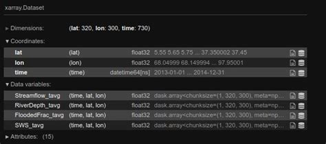 Indexing Xarray Invalidindexerror Reindexing Only Valid With Uniquely Valued Index Objects