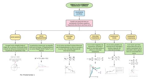 Transferir Pelota Secreto Mapa Conceptual Cinematica Ceja Soporte Objetivo
