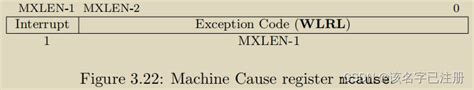 【risc V】risc V架构学习笔记（架构初学）mtvec Csdn博客