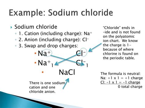 Ppt Ionic Nomenclature Powerpoint Presentation Free Download Id