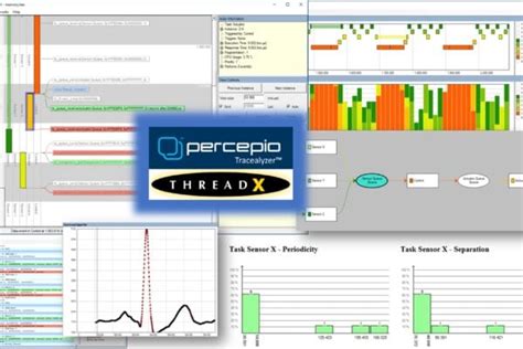 percepio tracealyzer for express logic s threadx rtos