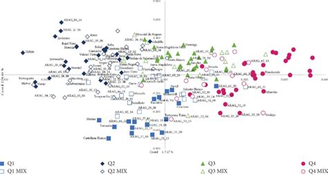 principal component analysis pcoa based on genotypic data from 26 ssr
