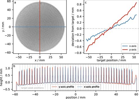 3d Scan Of Calibration Object A Overview Scan With Highlighted Download Scientific Diagram