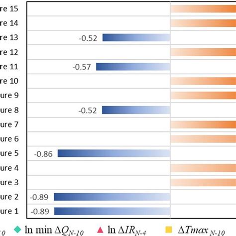 The Pearson Correlation Coefficient Of The Compressed Features Download Scientific Diagram