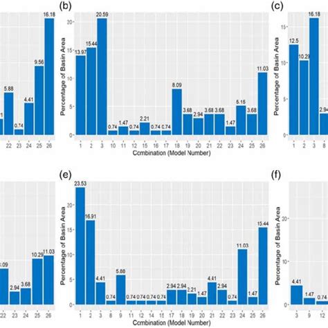 Spatial Extent Of Grids Showing Agreement In Temporal Variability Download Scientific