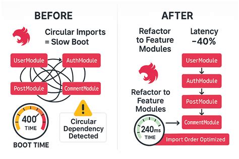 Managing Environment Variables In Nestjs With Configmodule By