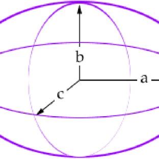 Density Of Iron Vs Temperature And Comparison With The Literature 31 33 Download Scientific