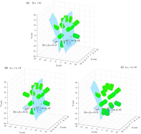 A 3d Illustration Of The Second Function Of The Algorithm γ Ray