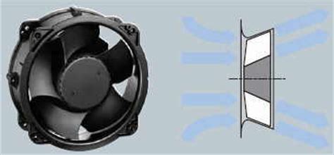 Ventilatoren