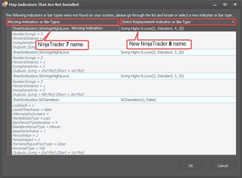Error Reporting Window Sharkindicators