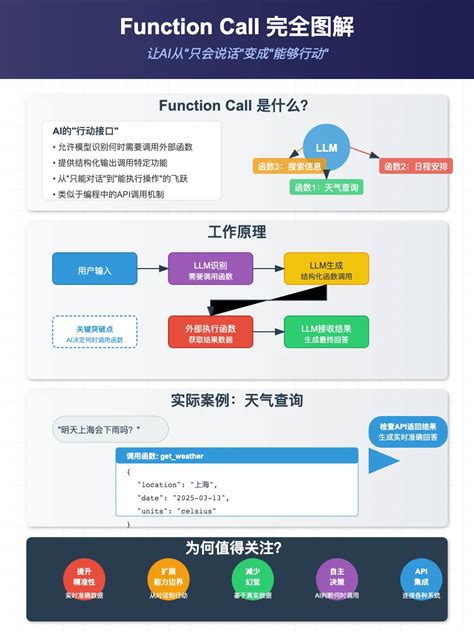 Functioncall还没学会，又来了mcp，一文搞懂他们的区别 53ai Ai知识库大模型知识库大模型训练智能体开发