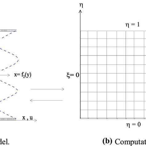 mapping between physical and computational models download scientific