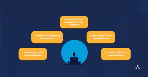 How To Integrate User Centered Design In Enterprise Systems