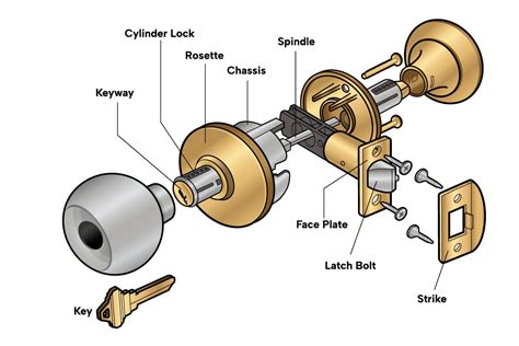 Door Handle Parts