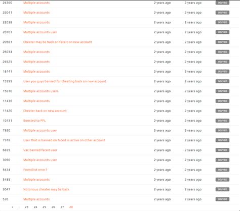 Faceit Enthusiast With 800 Reports Regarding Ban Evasionsmultiple
