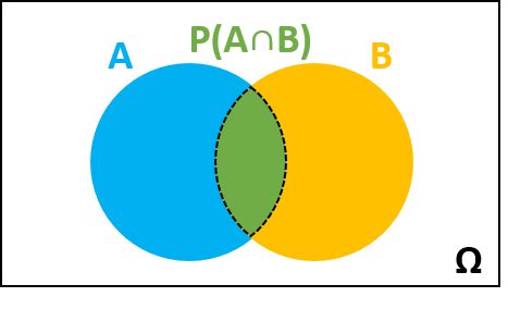 Probability Calculator